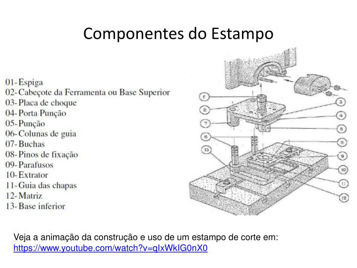 PPT - Aula 13 Processos de Conformação Mecânica Estampagem - Introdução ...