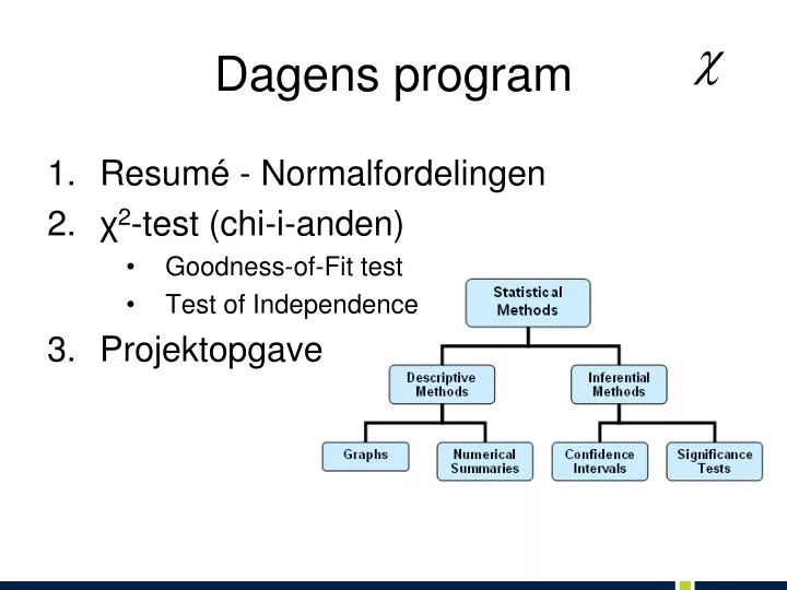 PPT - Dagens program PowerPoint Presentation, free download - ID:3638964