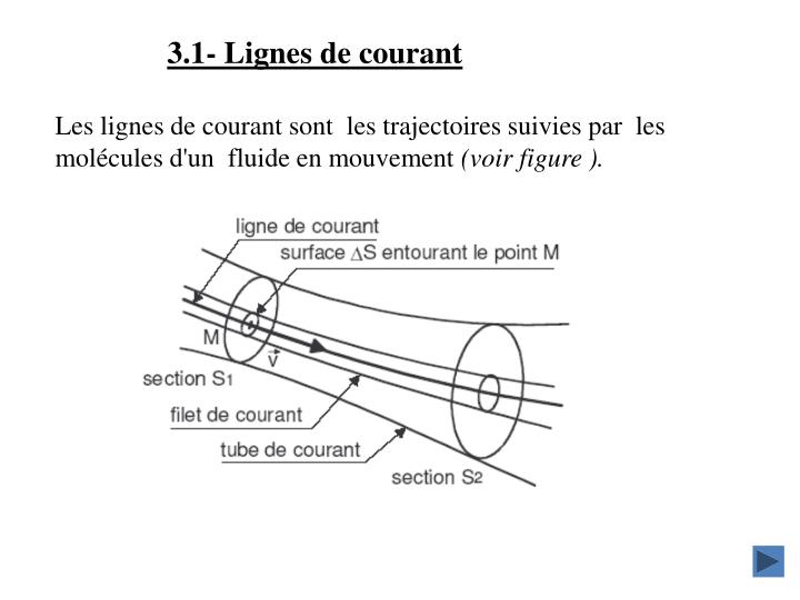 PPT - Mécanique des fluides PowerPoint Presentation - ID:3639345