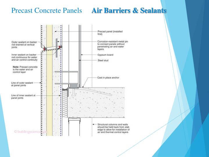 PPT - Precast Concrete Panels PowerPoint Presentation - ID:3640876