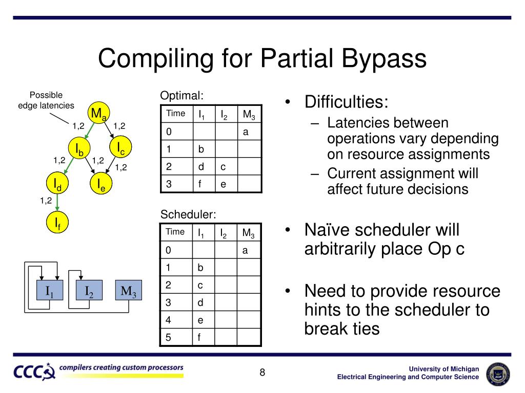 Ppt Systematic Register Bypass Customization For Application Specific Processors Powerpoint