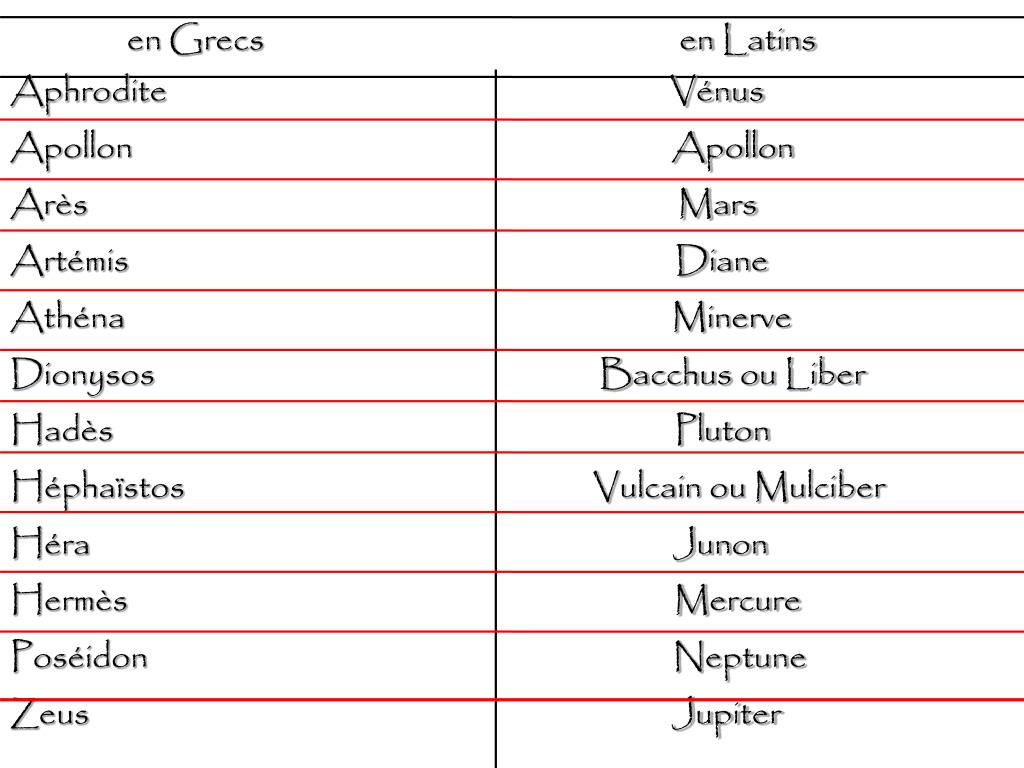 PPT Les Dieux Grecs PowerPoint Presentation Free Download ID 3641451 PPT Les Dieux Grecs PowerPoint Presentation Free Download ID 3641451