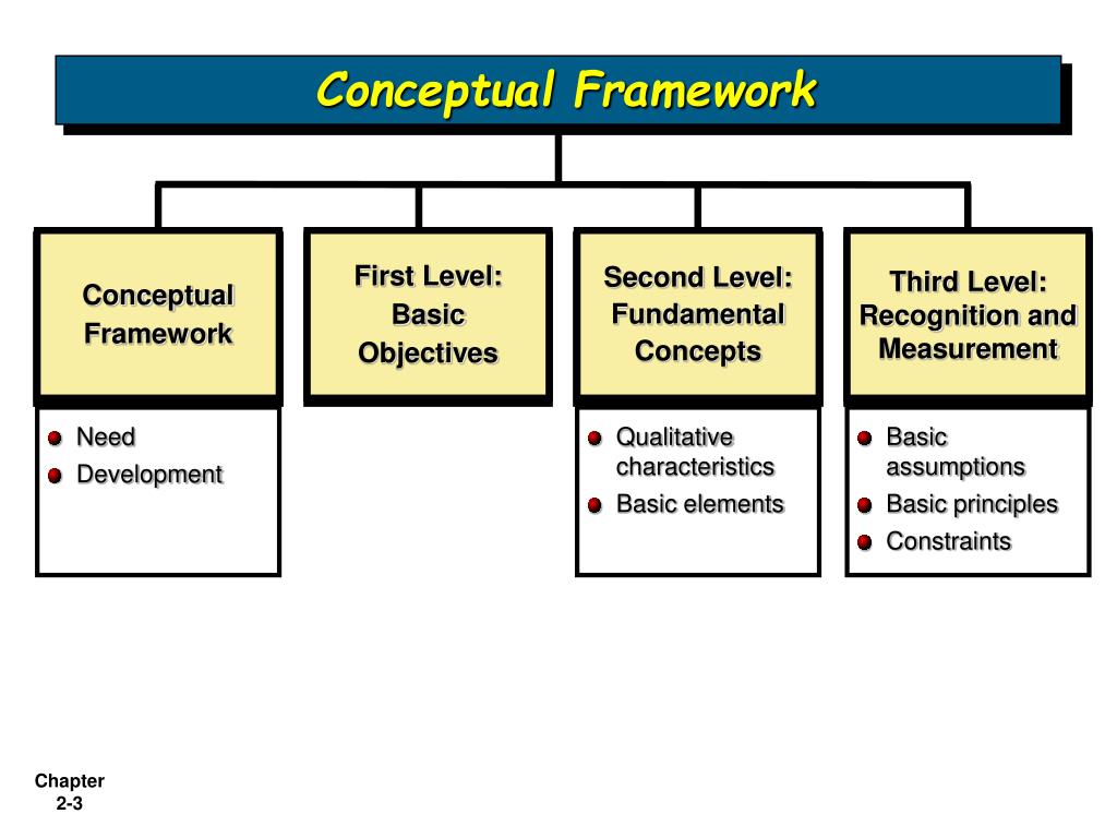 PPT - Conceptual Framework Underlying Financial Accounting PowerPoint ... PPT - Conceptual Framework Underlying Financial Accounting PowerPoint ...
