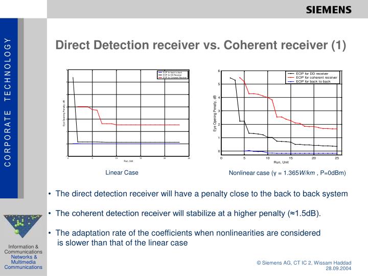 PPT - Investigation of Decision Feedback Equalizer in Optical Systems ...