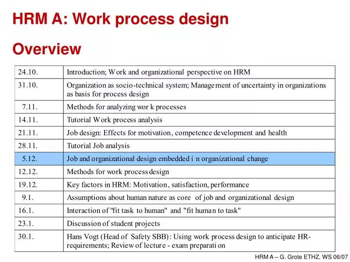 PPT - HRM A: Work process design Overview PowerPoint Presentation, free ...