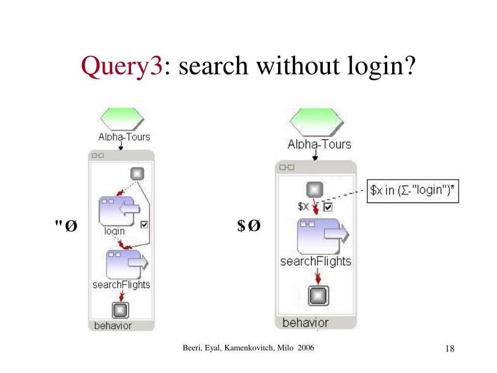 PPT - A Visual Query Language for Business Processes PowerPoint ...