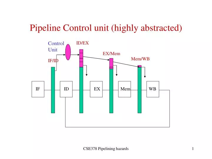 PPT - Pipeline Control unit (highly abstracted) PowerPoint Presentation ...