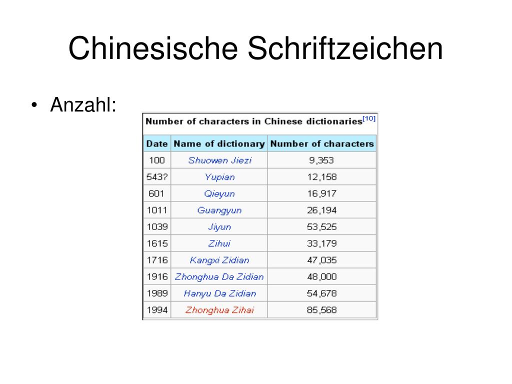 PPT - Romanisierung : Chinesische Schriftzeichen -> Pinyin PowerPoint ... PPT - Romanisierung : Chinesische Schriftzeichen -> Pinyin PowerPoint ...