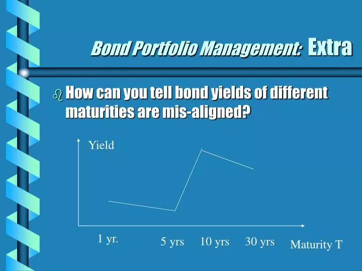 PPT - Bond Portfolio Management: Extra PowerPoint Presentation, free ...