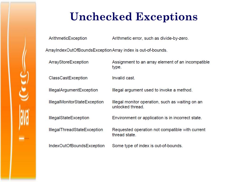 Ppt Index Exception Handling Exception In Java Exception Types Uncaught Exception Throw