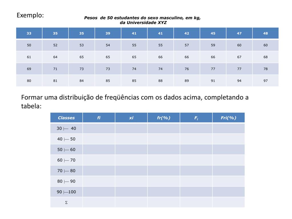 Ppt Tabelas Powerpoint Presentation Free Download Id 3645015