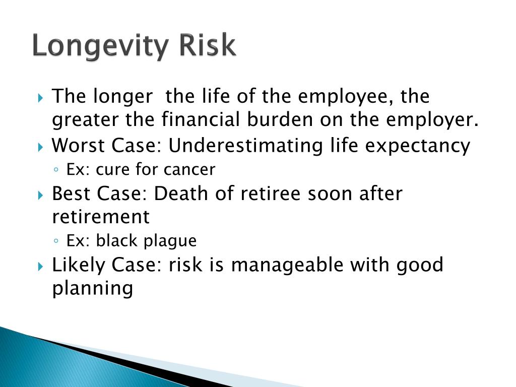 Ppt Risks Of Varying Retirement Plans Powerpoint Presentation Free