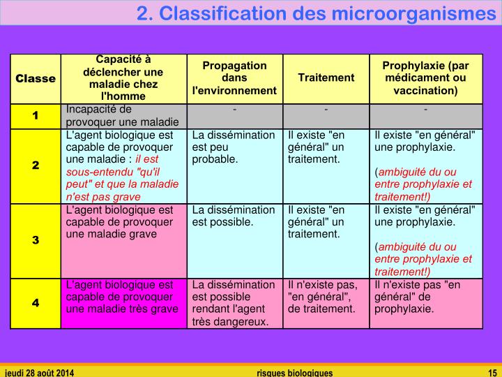 PPT - RISQUES BIOLOGIQUES PowerPoint Presentation - ID:3645593