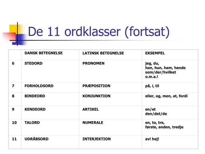 PPT - Introforløb i grammatik PowerPoint Presentation - ID:3646404