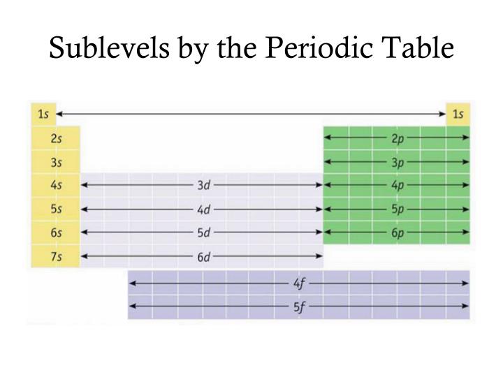 PPT - Periodic Table Chapter PowerPoint Presentation - ID:3646738