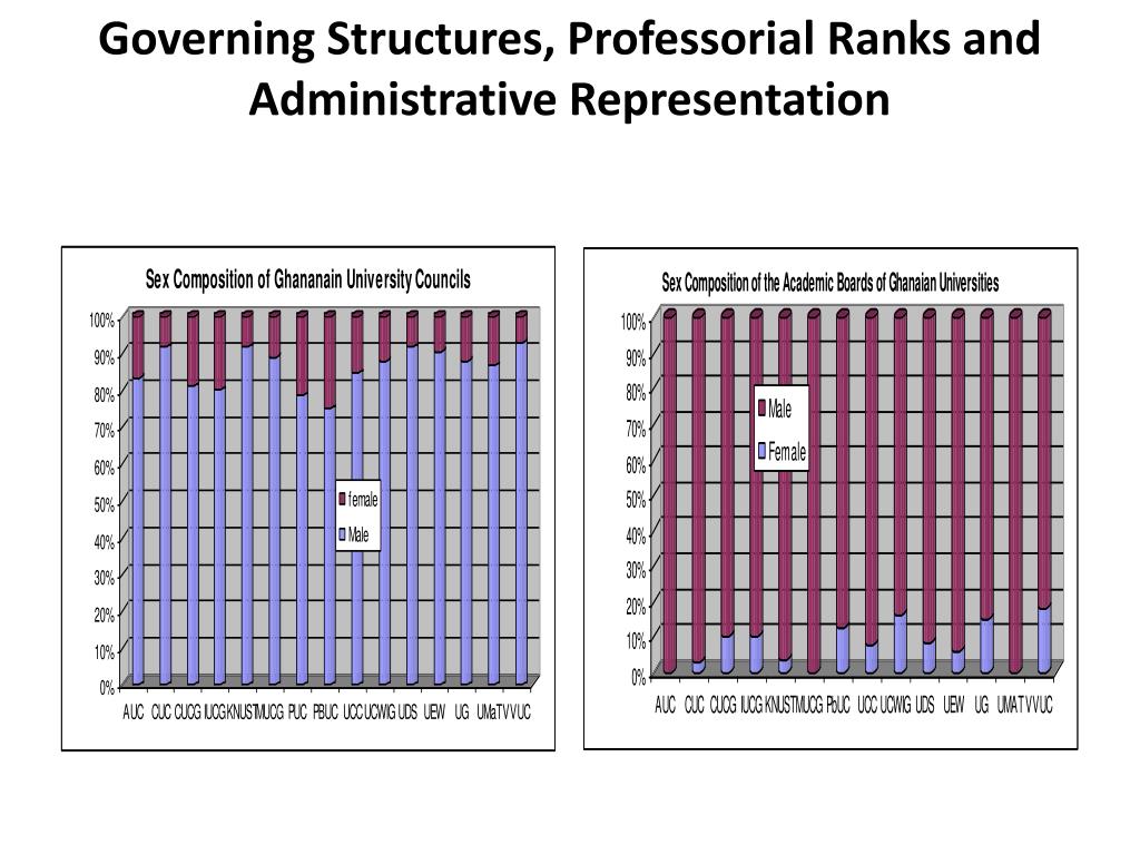 PPT - Promoting Women’s Participation and Bridging Gender Gaps ...