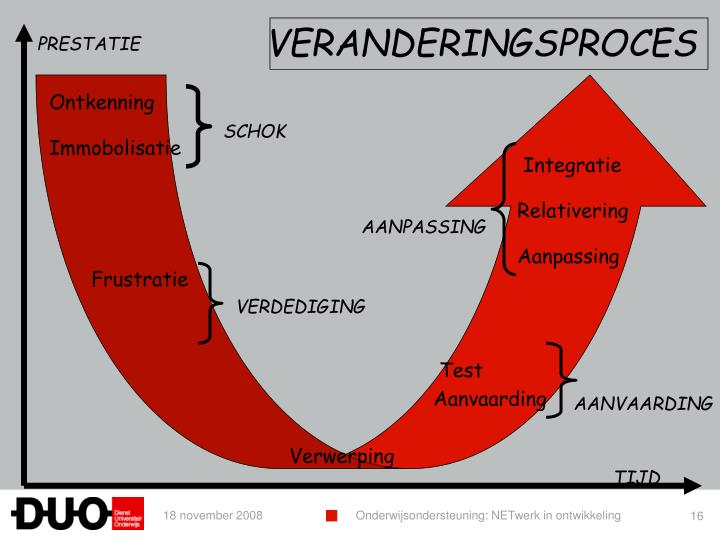 PPT - Verandering & Weerstand PowerPoint Presentation - ID:3647713