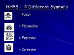 PPT - Chemistry WHMIS and Safety PowerPoint Presentation - ID:3647733