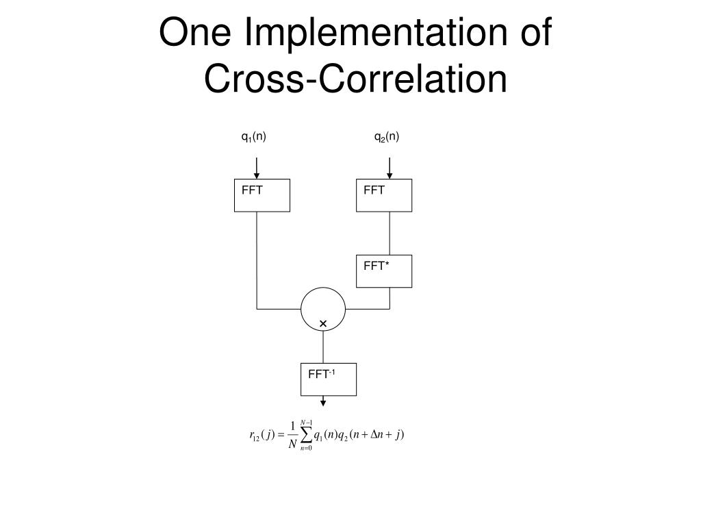 Ppt Lecture 24 Cross Correlation And Spectral Analysis Powerpoint
