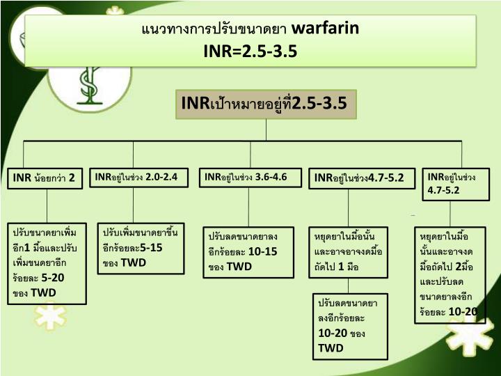 PPT - กรณีศึกษา warfarin PowerPoint Presentation - ID:3648959