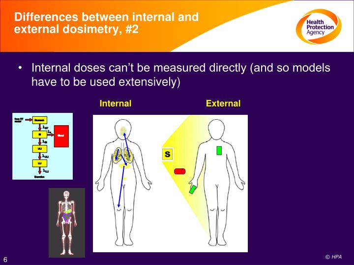 PPT - Fundamental Principles and Recent Developments in Internal ...