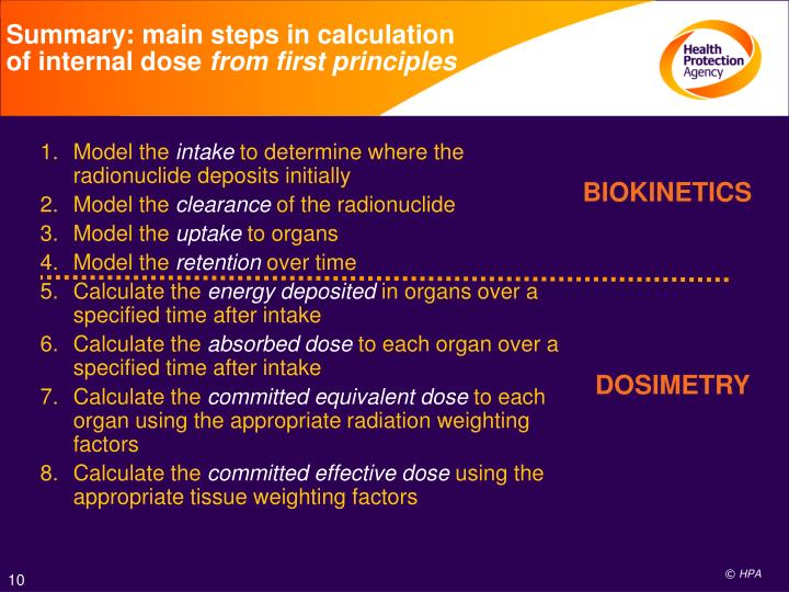 PPT - Fundamental Principles and Recent Developments in Internal ...