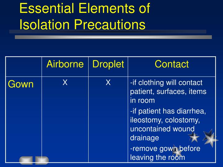 PPT - Hospital Infection Control: Basic Principles PowerPoint ...