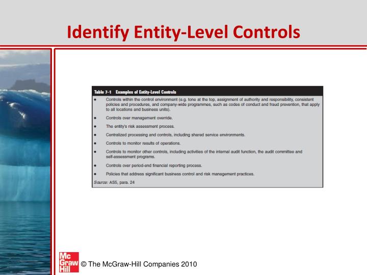 PPT - Auditing Internal Control over Financial Reporting PowerPoint ...