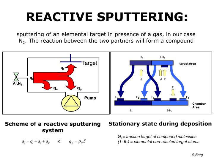 PPT - Nanometric thickness TiN sputtering coating for RF windows ...