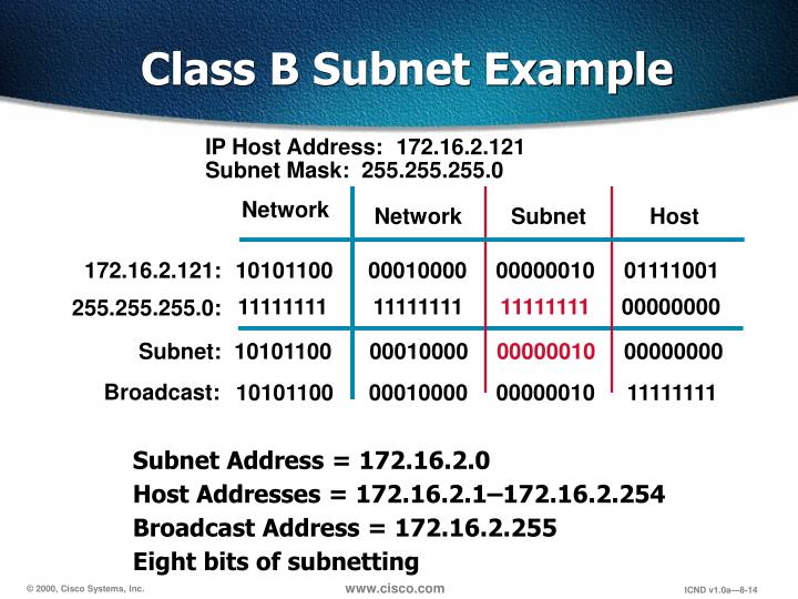 PPT - IP Address PowerPoint Presentation - ID:3649936