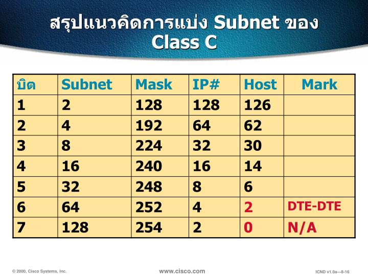 PPT - IP Address PowerPoint Presentation - ID:3649936