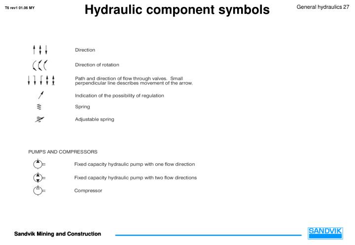 PPT - Hydraulic oil PowerPoint Presentation - ID:3649939