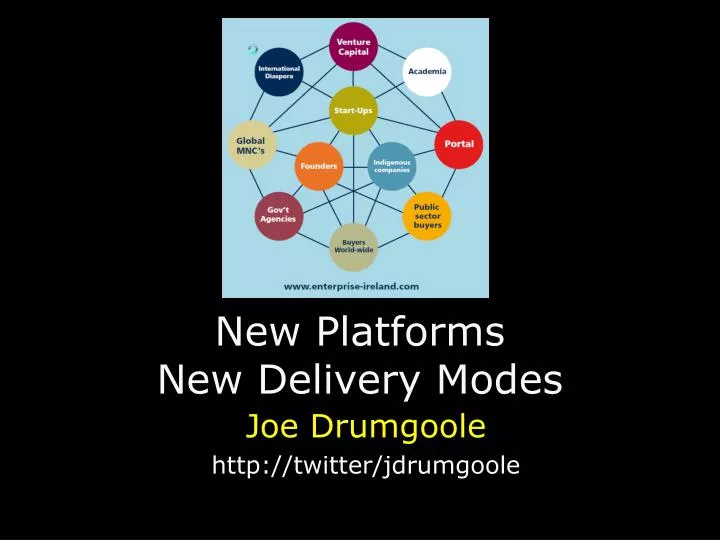 PPT - New Platforms New Delivery Modes PowerPoint Presentation, free ...
