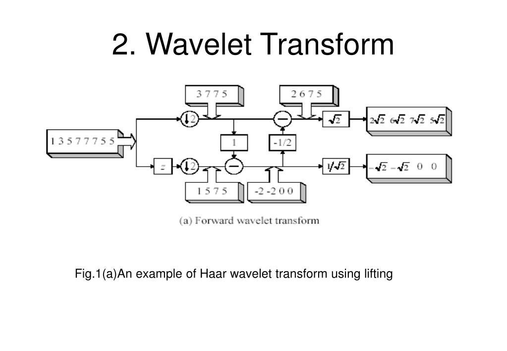 Ppt A New Method Of Robust Image Compression Based On Embedded Zerotree Wavelet Algorithm