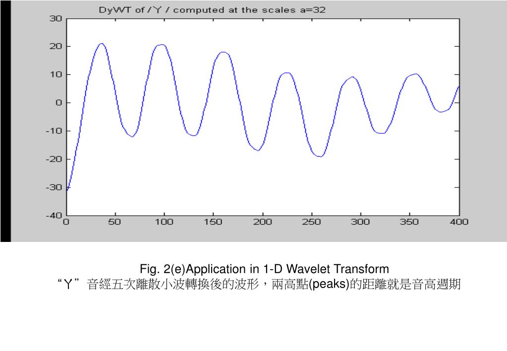 Ppt A New Method Of Robust Image Compression Based On Embedded Zerotree Wavelet Algorithm