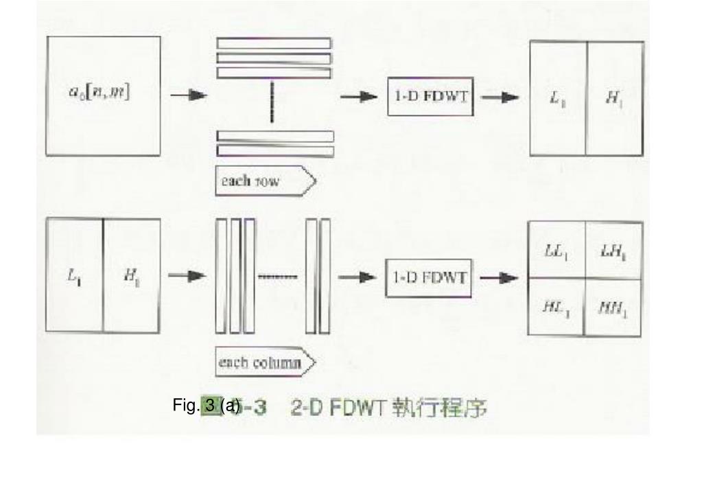 Ppt A New Method Of Robust Image Compression Based On Embedded Zerotree Wavelet Algorithm