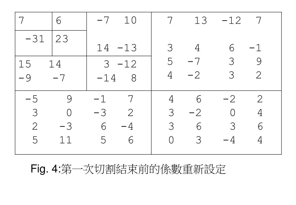 Ppt A New Method Of Robust Image Compression Based On Embedded Zerotree Wavelet Algorithm