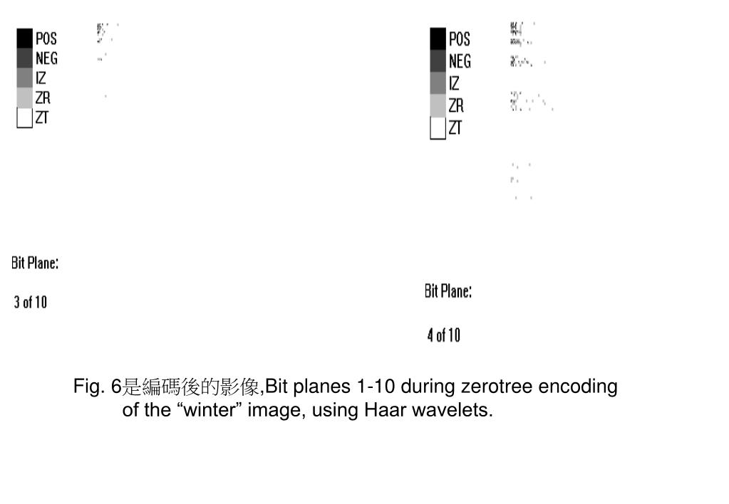 Ppt A New Method Of Robust Image Compression Based On Embedded Zerotree Wavelet Algorithm