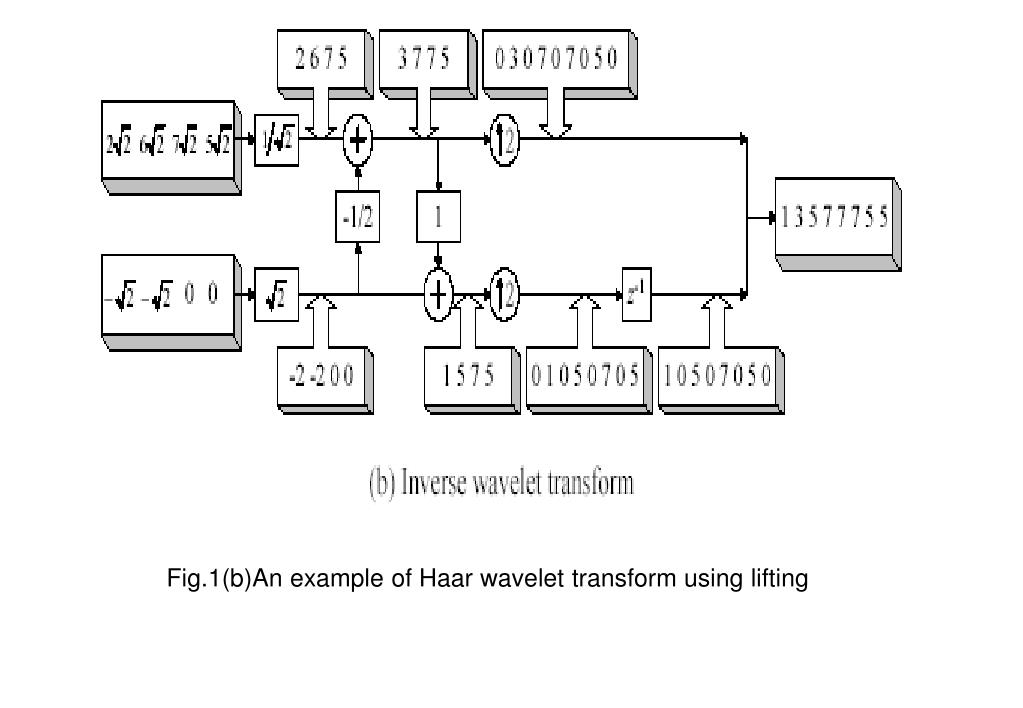 Ppt A New Method Of Robust Image Compression Based On Embedded Zerotree Wavelet Algorithm
