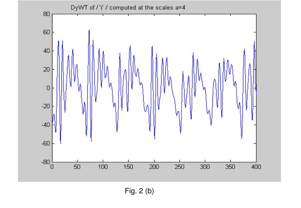 Ppt A New Method Of Robust Image Compression Based On Embedded Zerotree Wavelet Algorithm