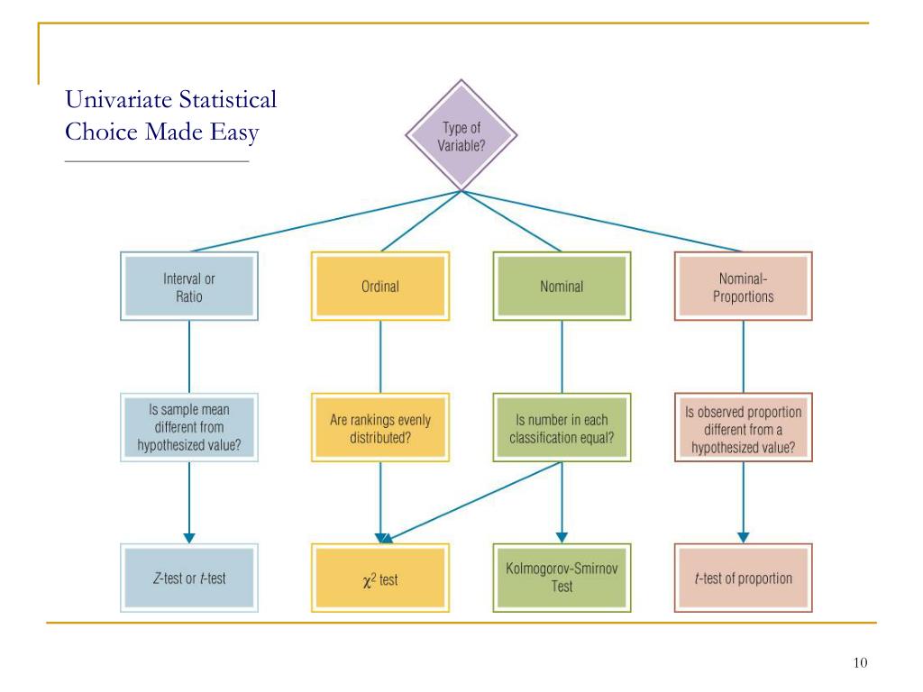 PPT - Univariate and Bivariate Analysis PowerPoint Presentation, free ... PPT - Univariate and Bivariate Analysis PowerPoint Presentation, free ...