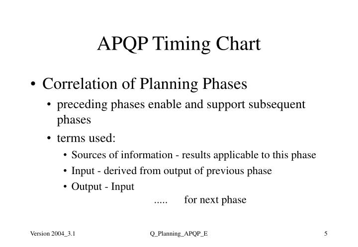 PPT - Quality Planning and Control Plan (APQP) PowerPoint Presentation ...