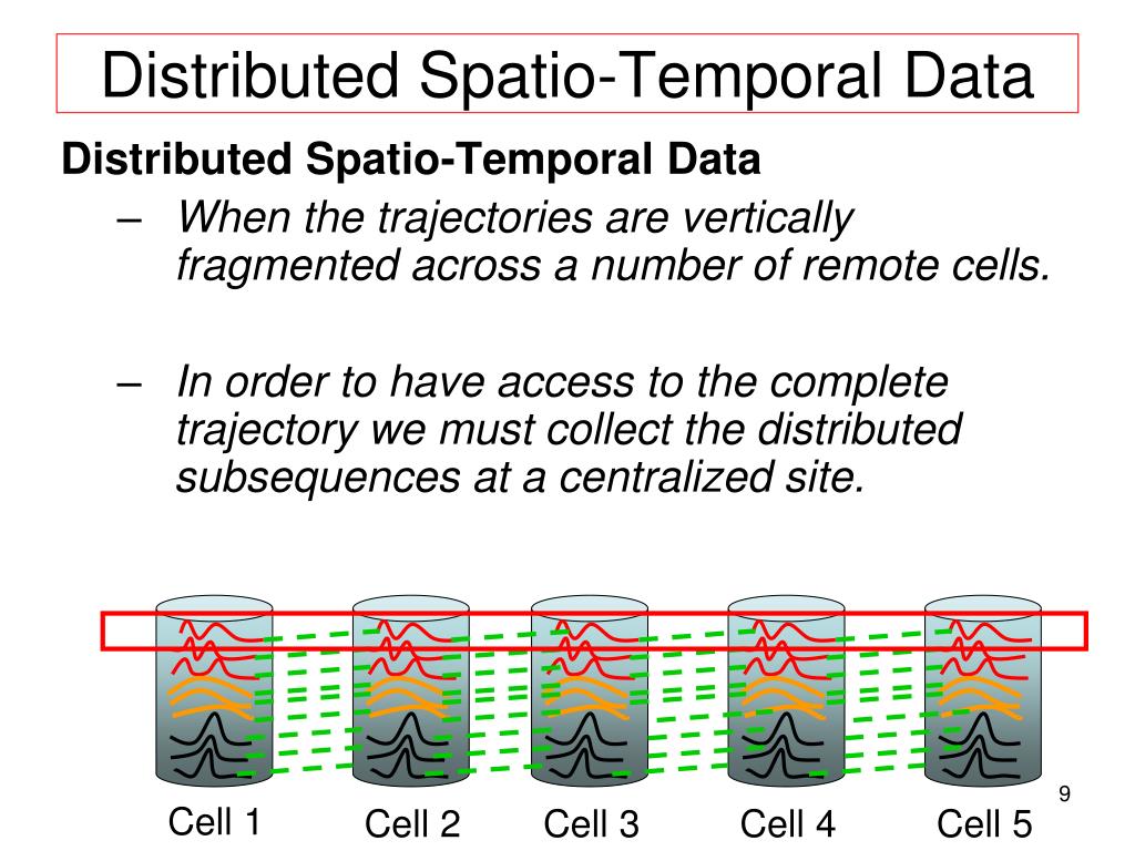PPT - Distributed Spatio-Temporal Similarity Search PowerPoint ... PPT - Distributed Spatio-Temporal Similarity Search PowerPoint ...