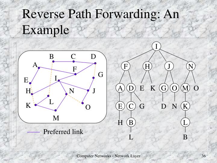 PPT - The Network Layer PowerPoint Presentation - ID:3653615