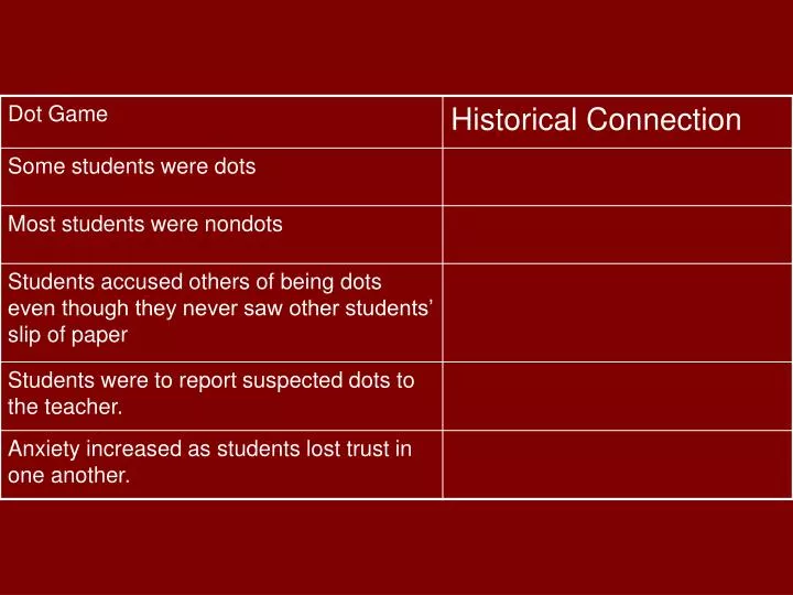 PPT - The Dot Game Analysis PowerPoint Presentation, free download - ID ...