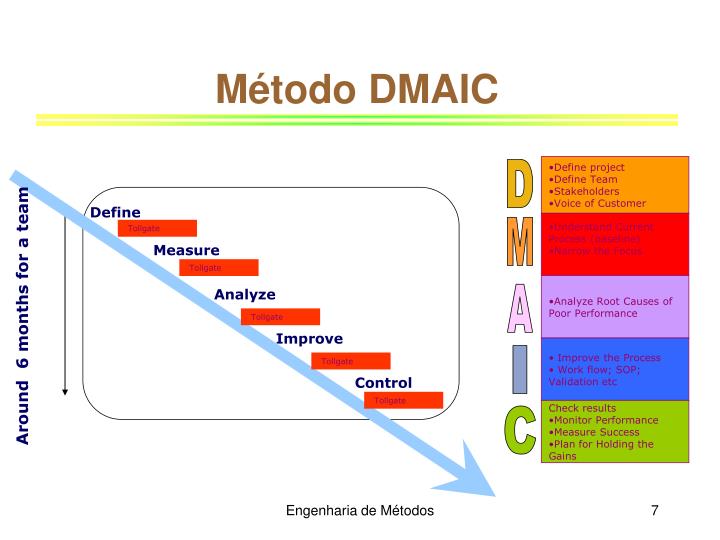 PPT - DMAIC – Seis Sigmas (6 σ ) PowerPoint Presentation - ID:3653754