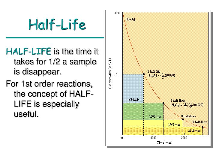 PPT - Fission PowerPoint Presentation - ID:3653880