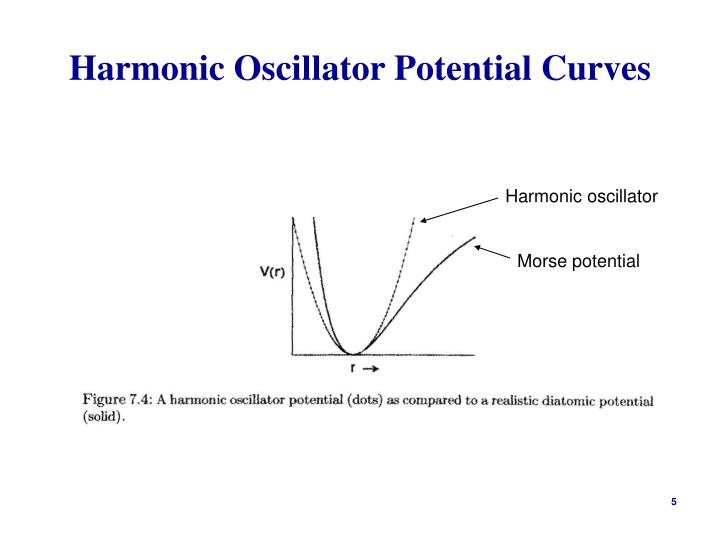 PPT - CHEM 515 Spectroscopy PowerPoint Presentation - ID:3654446