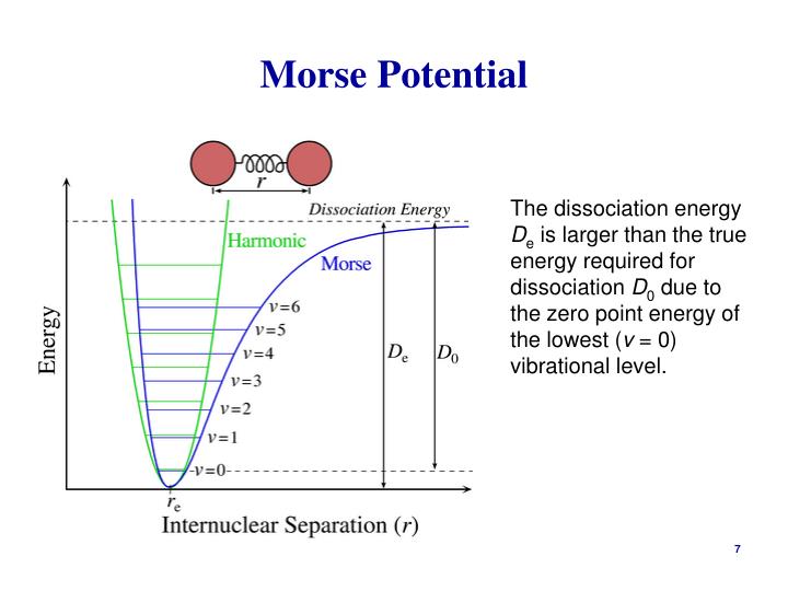 PPT - CHEM 515 Spectroscopy PowerPoint Presentation - ID:3654446