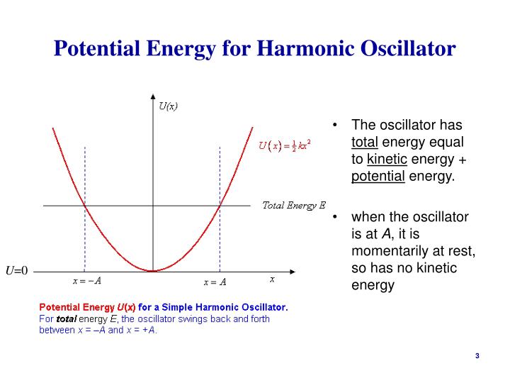PPT - CHEM 515 Spectroscopy PowerPoint Presentation - ID:3654446